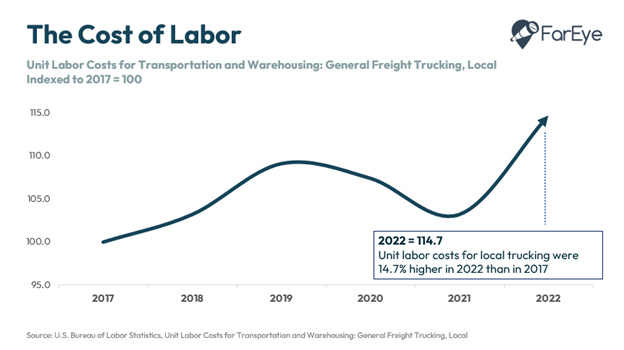 Trends that Will Impact the Last Mile in 2024 | FarEye