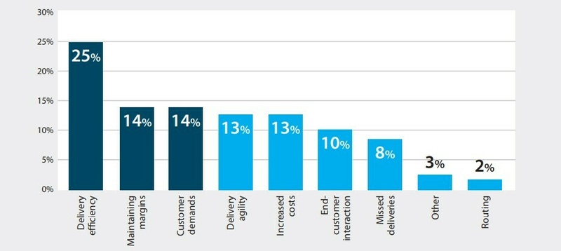 What is a Last Mile? Complete Guide to Last Mile Delivery & Logistics ...
