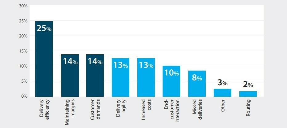 What is a Last Mile? Complete Guide to Last Mile Delivery & Logistics ...