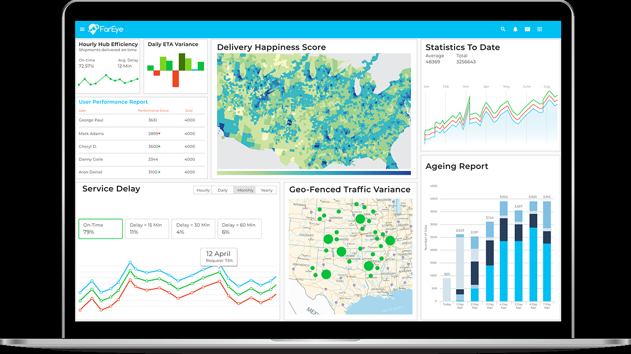 11 last-mile delivery KPIs & metrics to track logistics success | FarEye