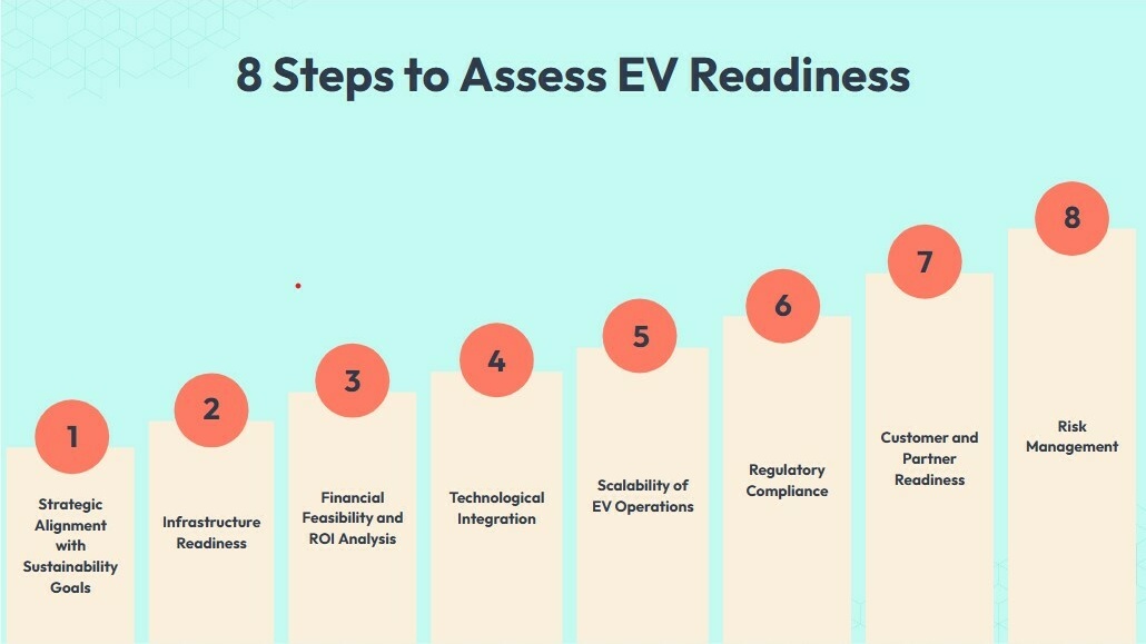 Assessing EV Readiness: Your Essential Checklist for Sustainable ...