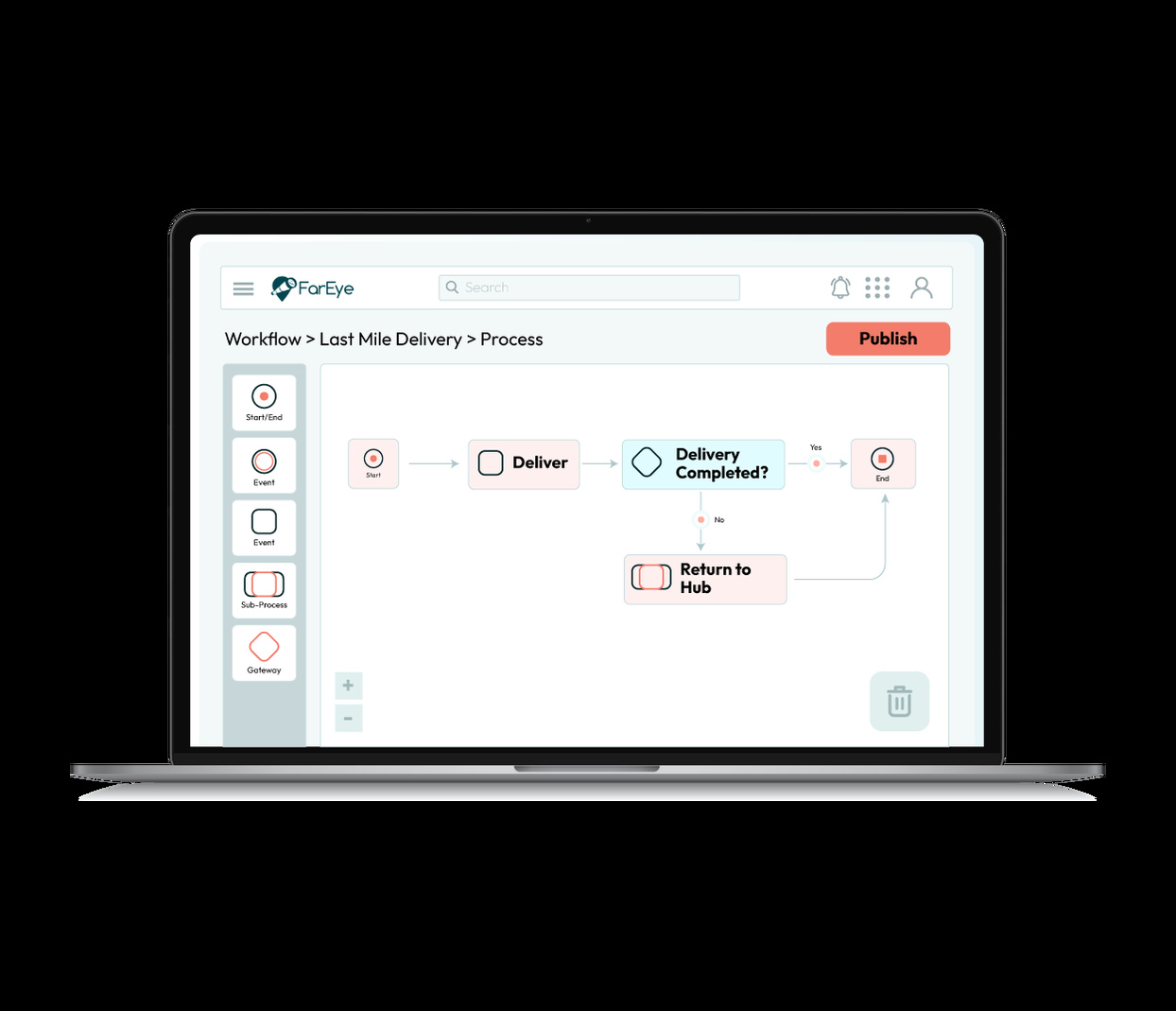 Logistics Management Software | FarEye