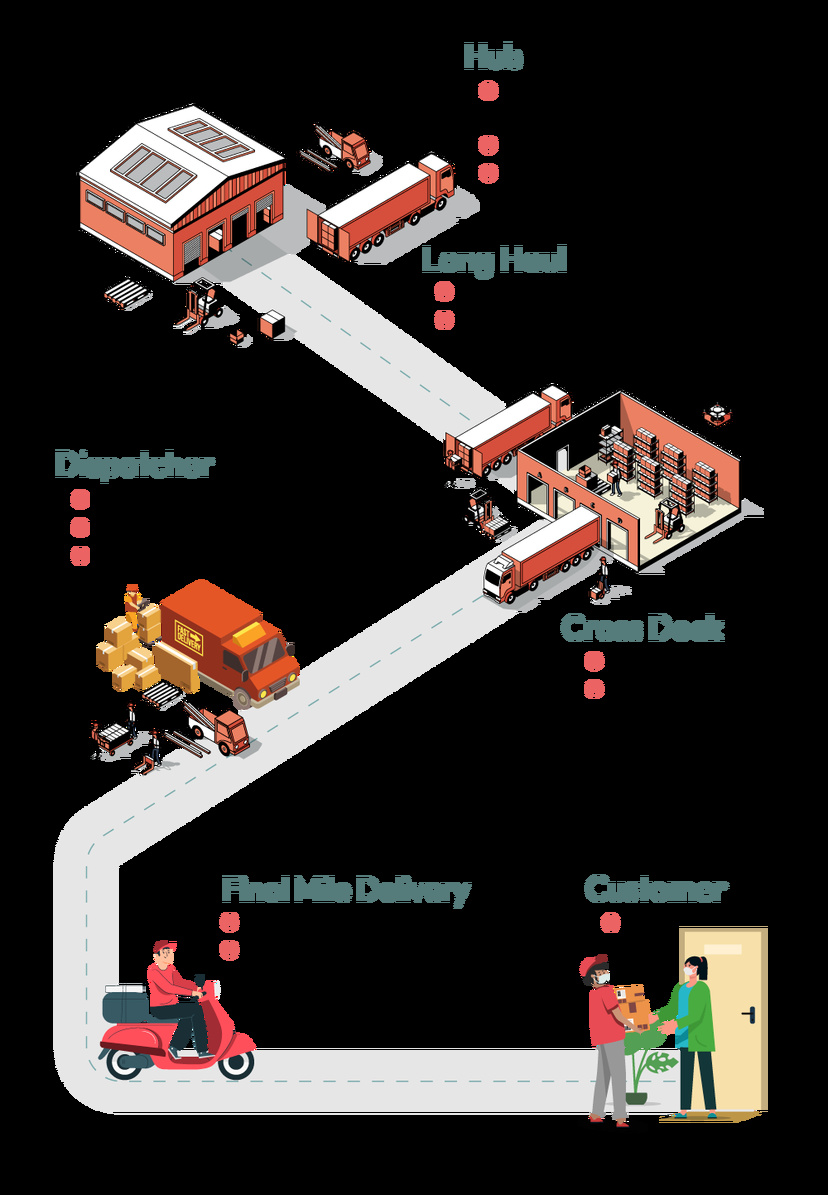 Logistics Management Software Fareye