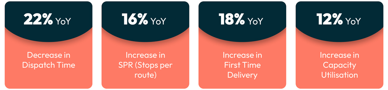Route Planning & Optimization Software for Fleet Efficiency | FarEye