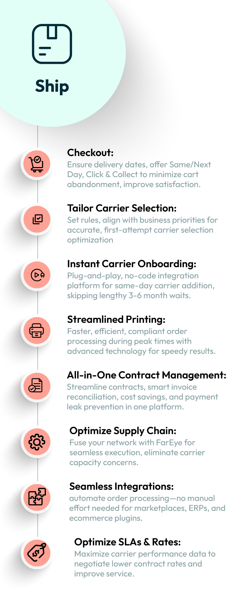 Multi Carrier Shipping Software For Seamless Delivery Fareye