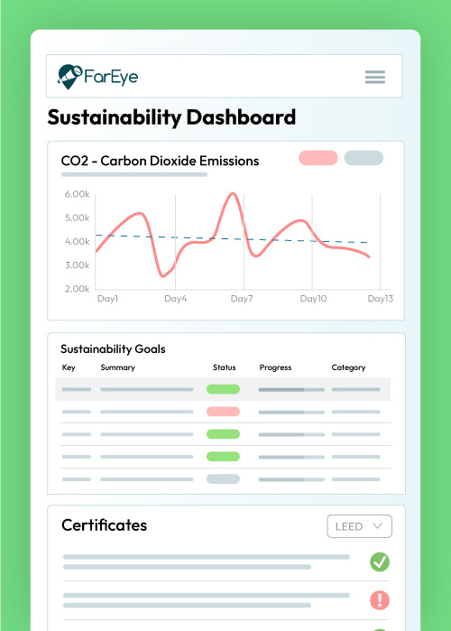 Sustainability Solutions for Smarter Logistics | FarEye
