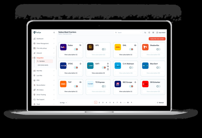 Multimodal Tracking | FarEye