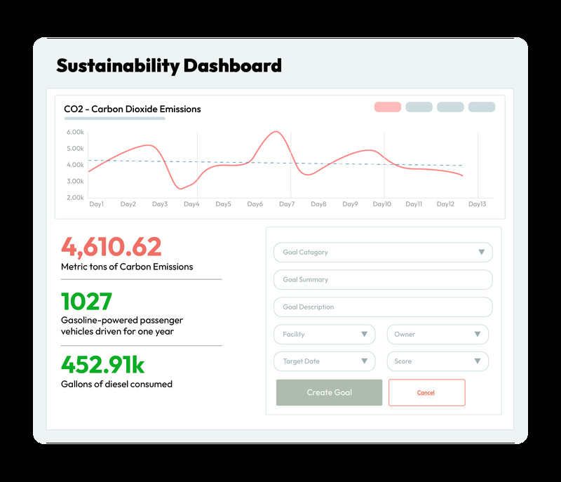 Last mile strategy: 5 Ways to improve last mile delivery strategy | FarEye