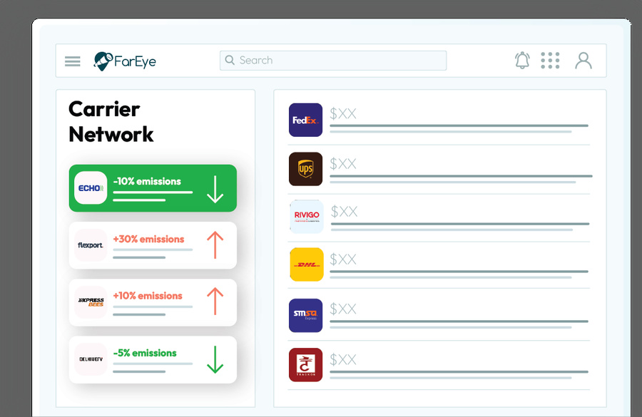 First choice for last-mile | FarEye