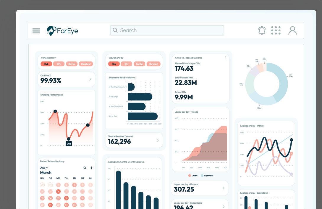 What is Dispatch Management? Key Components & Practices | FarEye