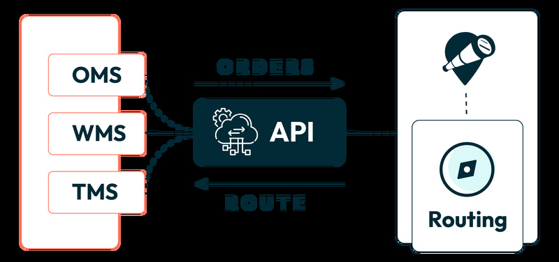 How Route Optimization APIs Improve Delivery Speed and Customer ...
