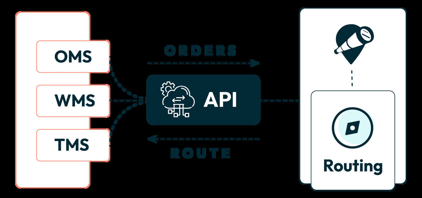 How Cloud Fleet Routing Uses Real-Time Data for Smarter Deliveries | FarEye