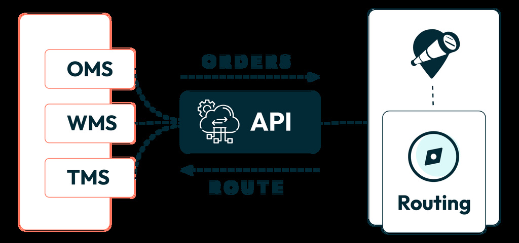 How Route Optimization APIs Improve Delivery Speed and Customer ...