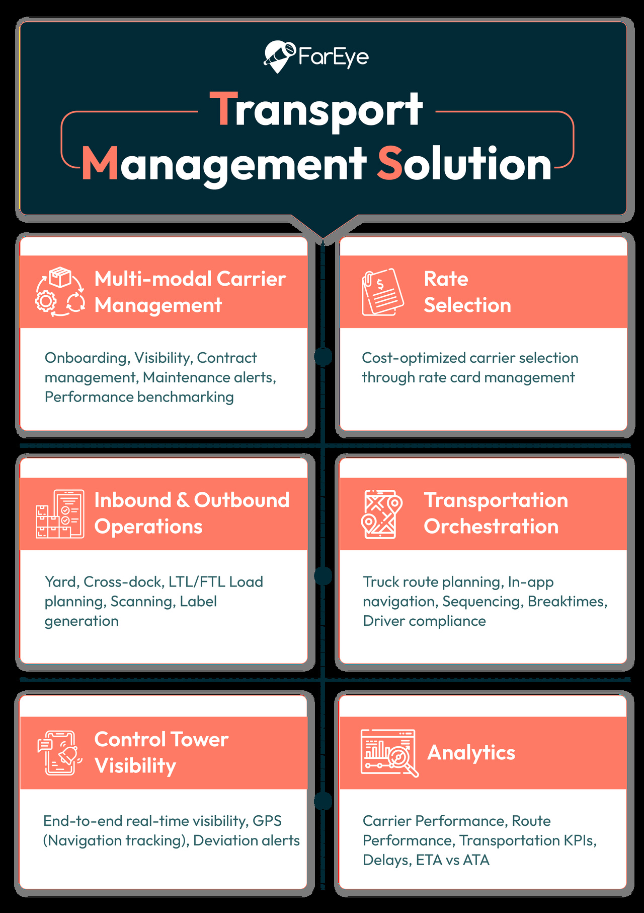 Transportation Management System For Enterprises With Multiple Carrier ...