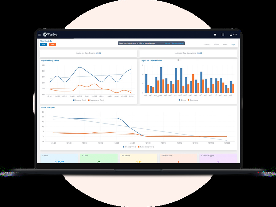 Analyze| Track Delivery Performance with Advanced Analytics | FarEye