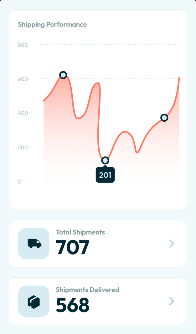 Analyze| Track Delivery Performance with Advanced Analytics | FarEye